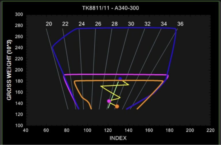 Achieve Unrivaled Flight Safety with A-WBS: Elite Weight and Balance System